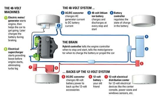 Delphi Unveils New 48-volt Mild Hybrid System - NGT News Delphi Unveils New 48-volt Mild Hybrid System - NGT News