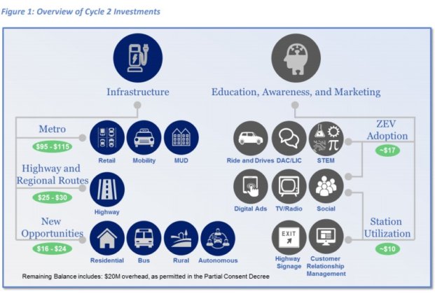 CARB to Rule on ZEV Proposals This Week - NGT News